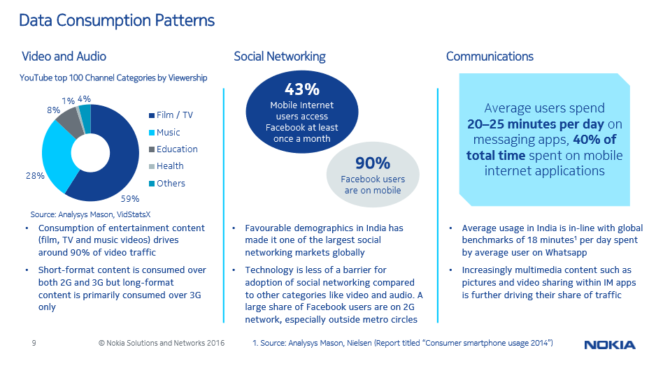 Monthly mobile data consumption estimated to reach 1608 PB by 2020 ...
