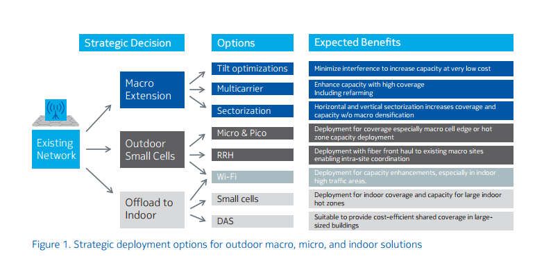 Feature phone to smartphone migration will help us grow in India ...
