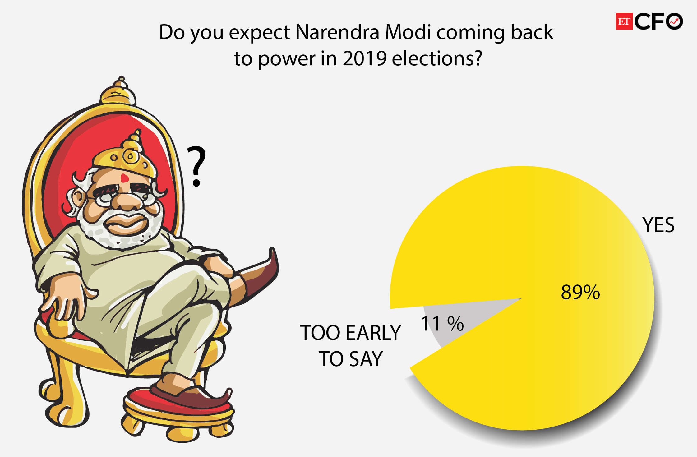 Narendra Modi: ETCFO Survey: In 2017, glass only half full…, CFO News ...