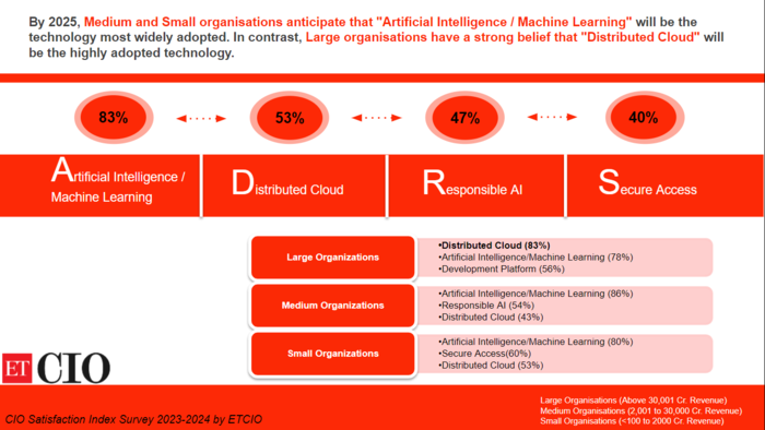 CIO Satisfaction Index - Screenshot (91) (1) | ET CIO