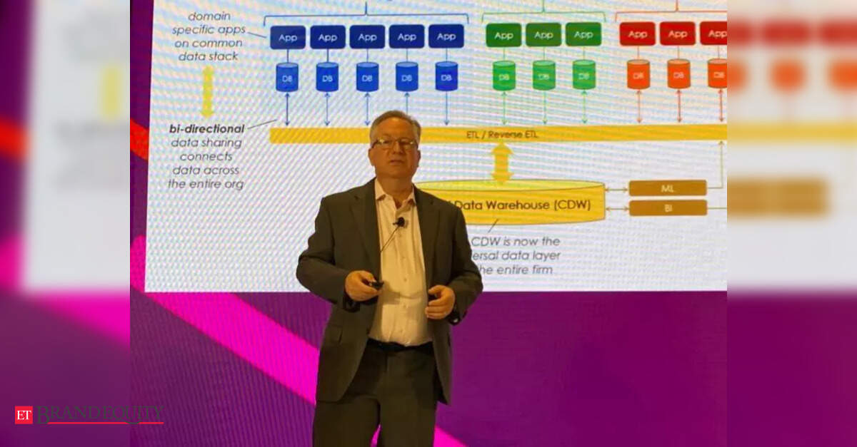 Scott Brinker’s Lego approach to Martech: Martequity Summit 23, ET ...