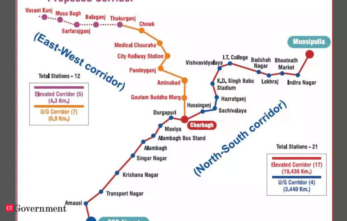 East-West Metro corridor crucial for urban transport in Lucknow: UPMRC MD Sushil Kumar, ET ...