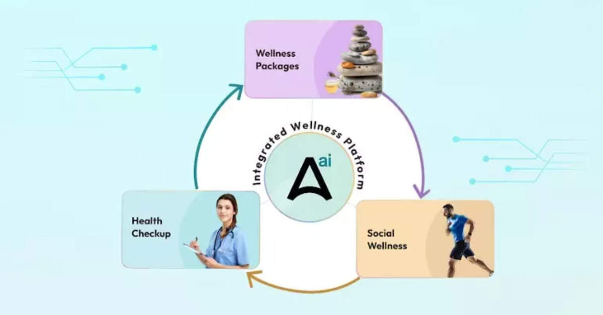 AdvantageClub.ai introduces 'Advantage Wellness' to boost employee ...