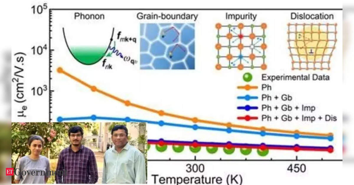 JNCASR study into electron mobility in semiconductors opens ways for ...