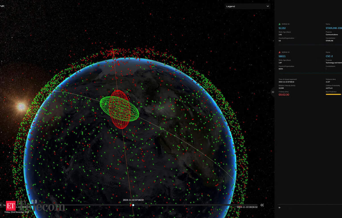 Space Cooperation: Global push for cooperation as space traffic crowds Earth orbit, ET Telecom