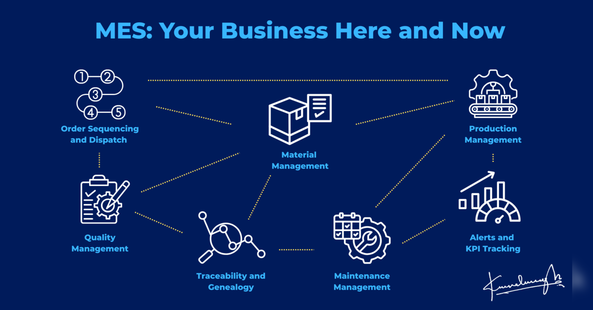 MES: The operational backbone of your shop floor, ETManufacturing