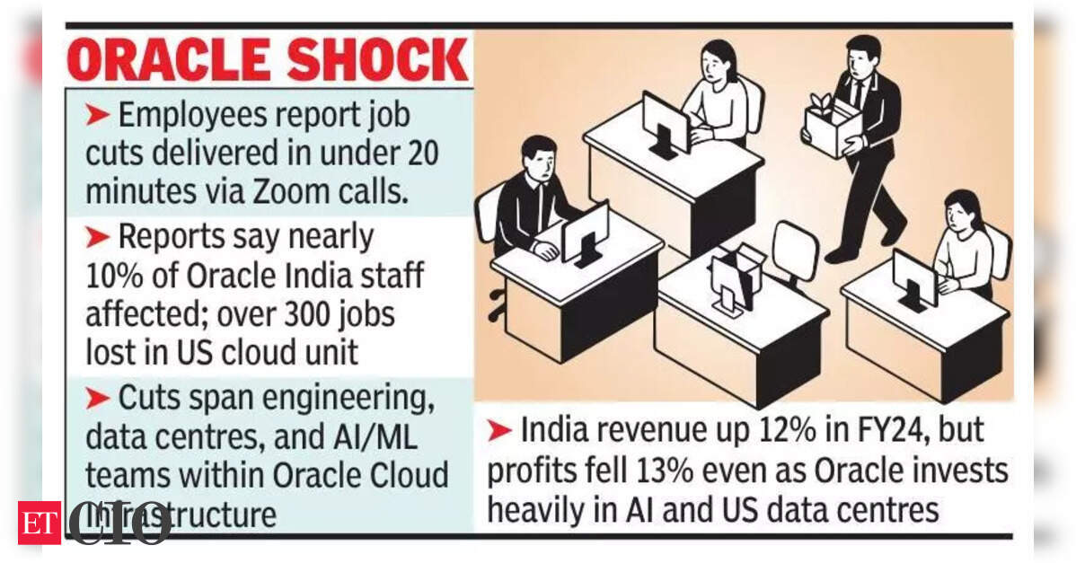 Oracle India layoffs spark unease amid AI push, ETCIO