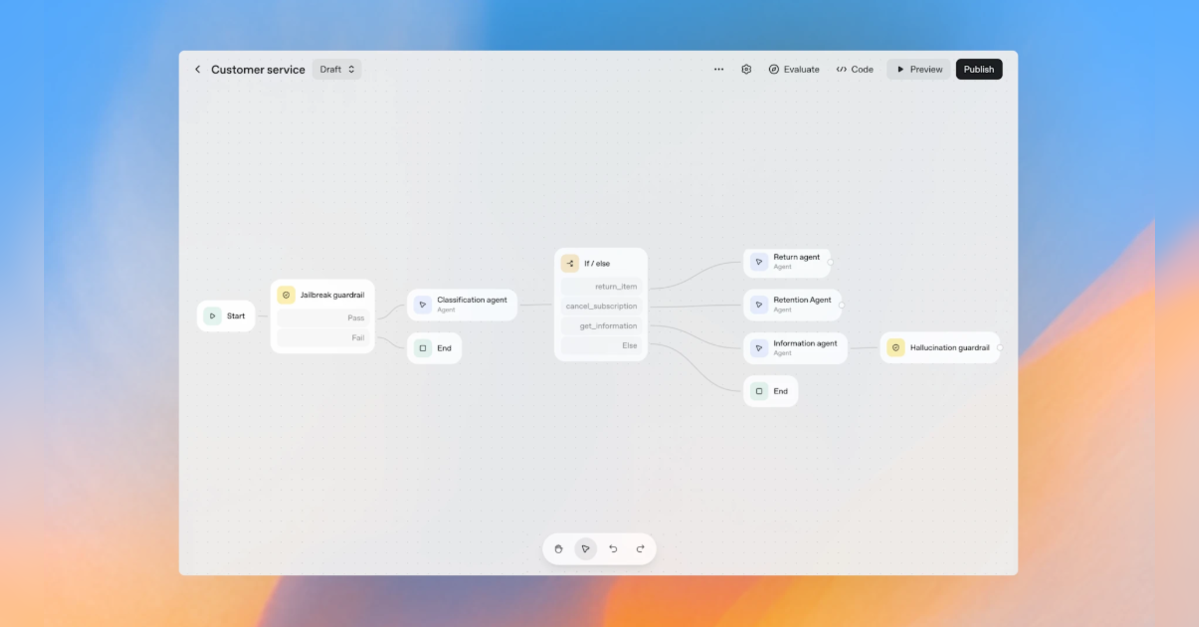 OpenAI launches AgentKit: Build AI agents in record time, ETEnterpriseai