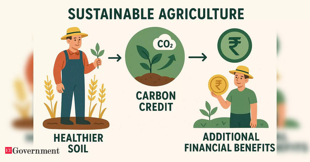 IIT Roorkee ties up with UP govt to launch large-scale farmer carbon credit programme, ETGovernment