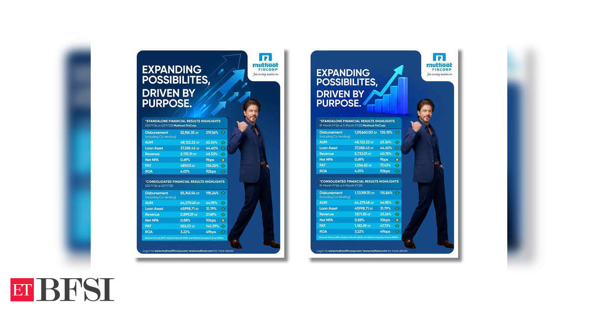 Muthoot FinCorp Achieves Significant Growth in Q3 FY 2025-26; AUM Hits ...