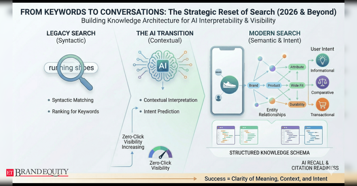 From Keywords to Conversations: Optimising for Semantic and Intent ...