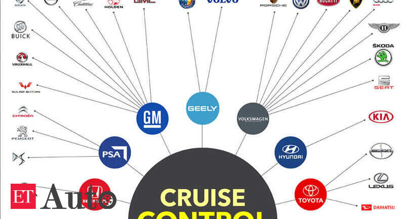 Top 14 corporations dominate the global auto industry, Auto News, ET Auto