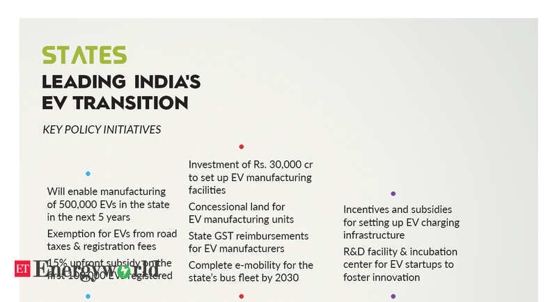 INFOGRAPHIC: States leading EV transition in India, Energy News, ET ...