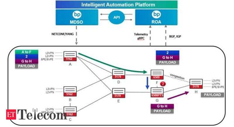 Simplify your IP network with centralized Segment Routing, part of ...