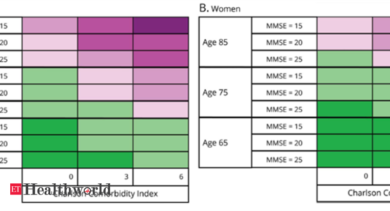 Simple tool shows life expectancy after dementia diagnosis : Study ...
