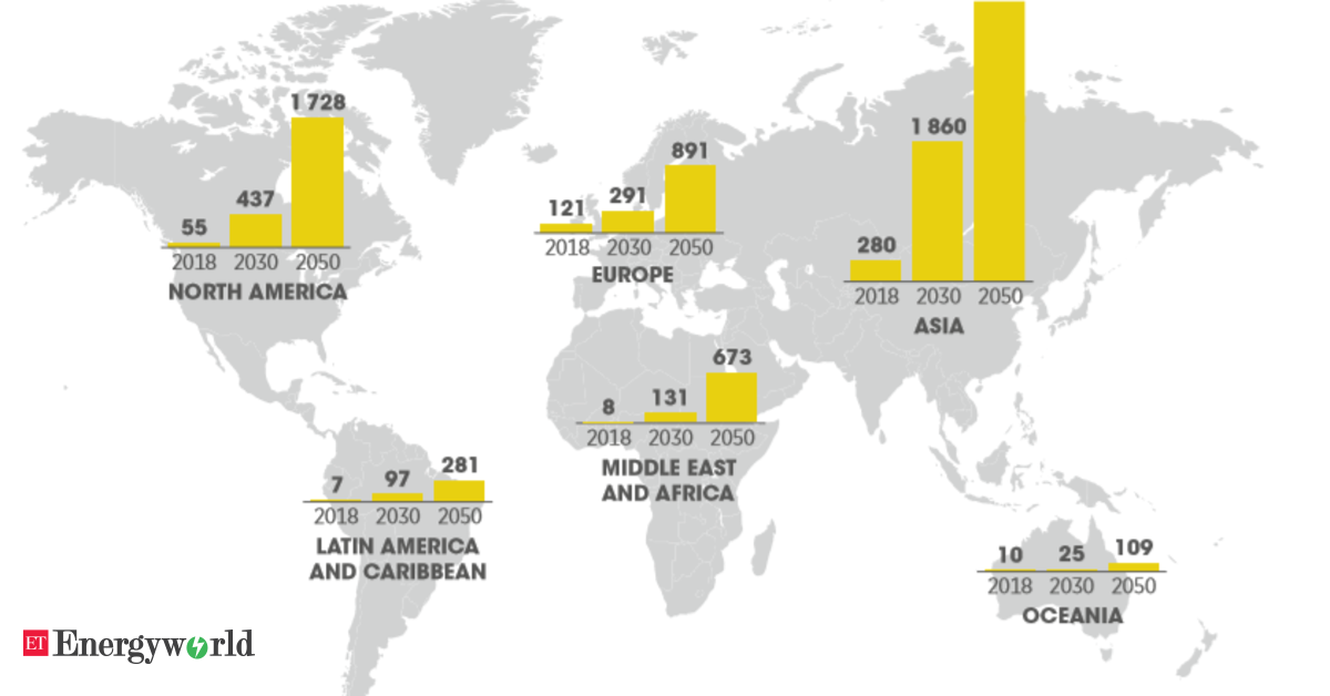 Solar PV: INFOGRAPHIC: Global solar PV installed capacities by 2030 ...