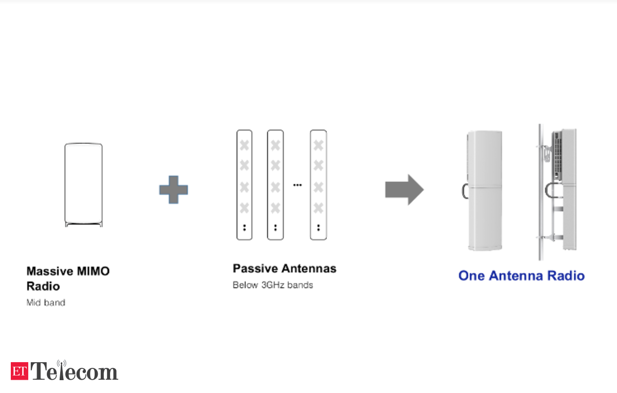 Samsung 5G: Samsung launches new chips for its 5G RAN products, says ...