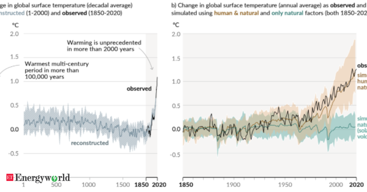 global surface temperature: INFOGRAPHIC: Changes in global surface ...