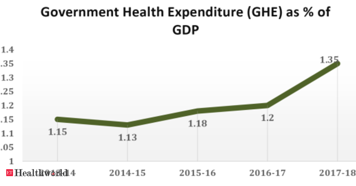 national health account estimate: Govt health expenditure share in GDP ... national health account estimate: Govt health expenditure share in GDP ...