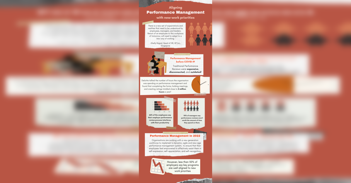 Aligning performance management with new work priorities-Infographic ...