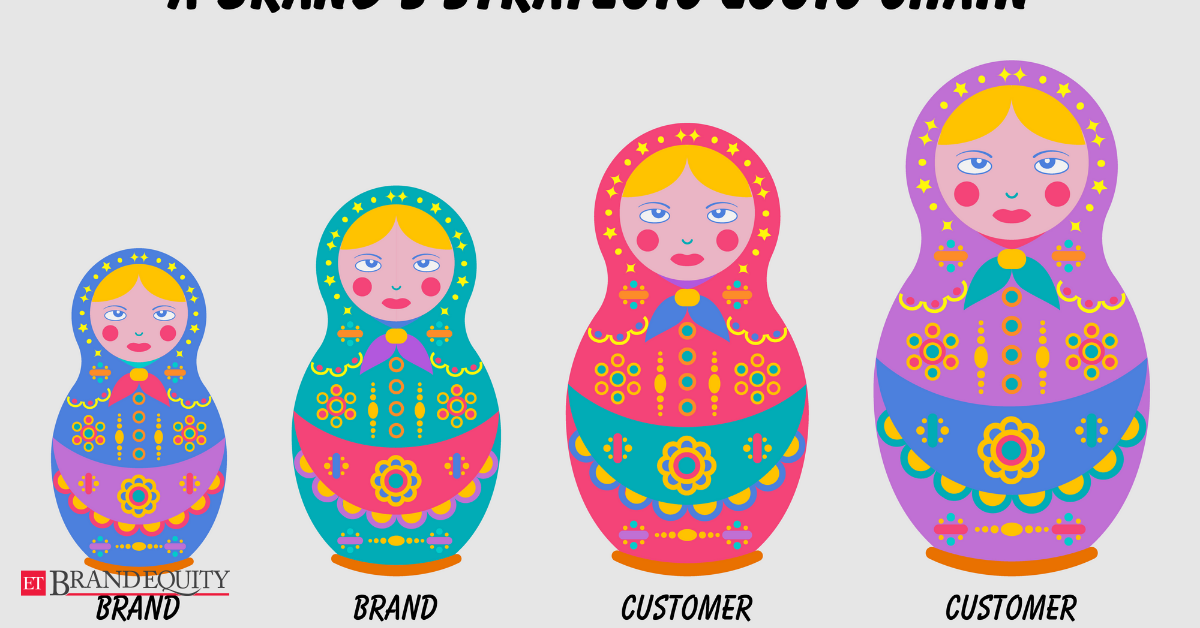 Strategygram: The strategic logic chain, Marketing & Advertising News ...