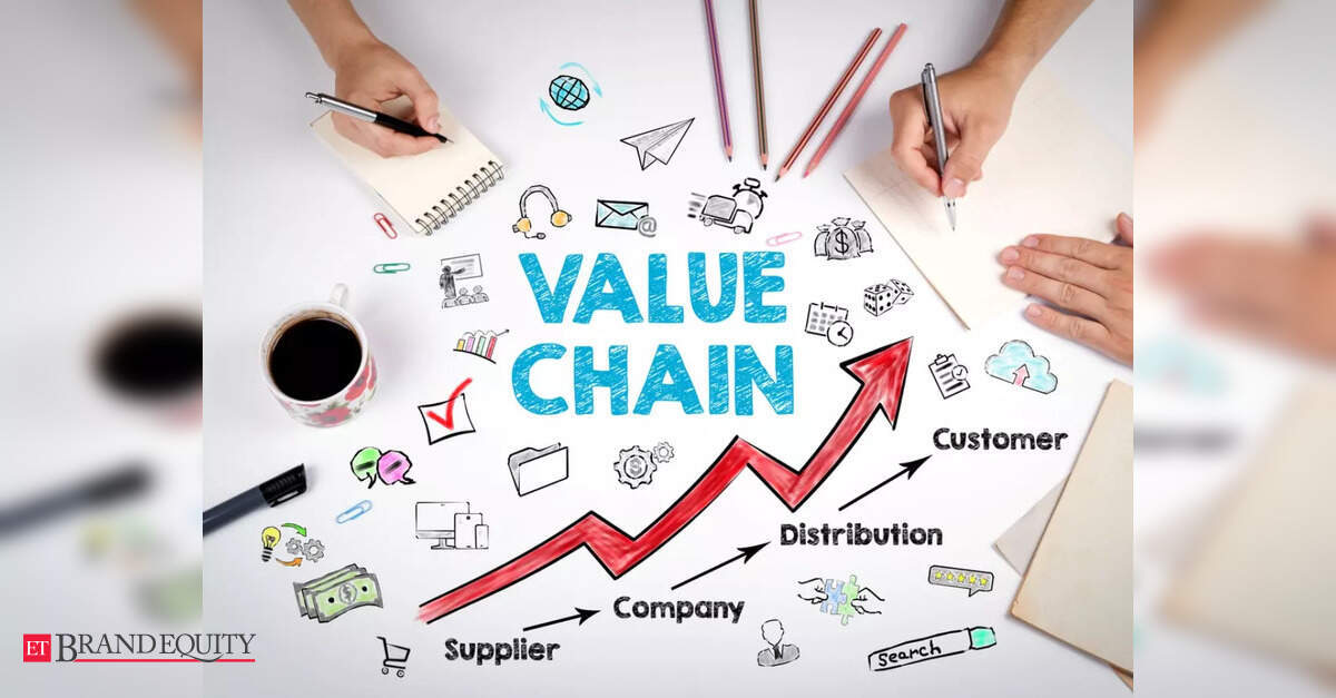 Marketing and its Value Chain Partners: A symbiotic relation worth ...