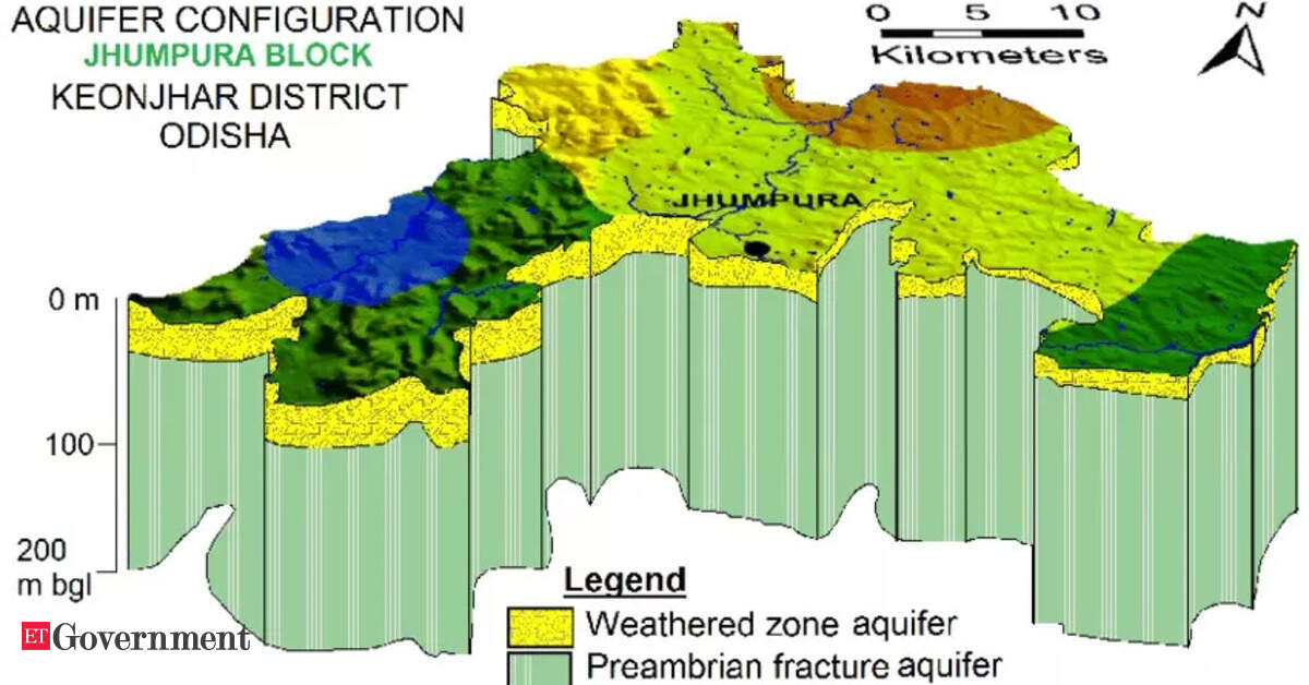 National Aquifer Mapping and Management Programme: An effective way to ...