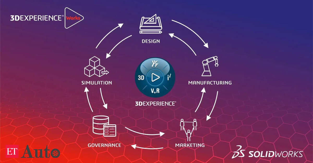 Dassault Systemes: Metaguise delivers architectural innovations through Dassault Systèmes ...