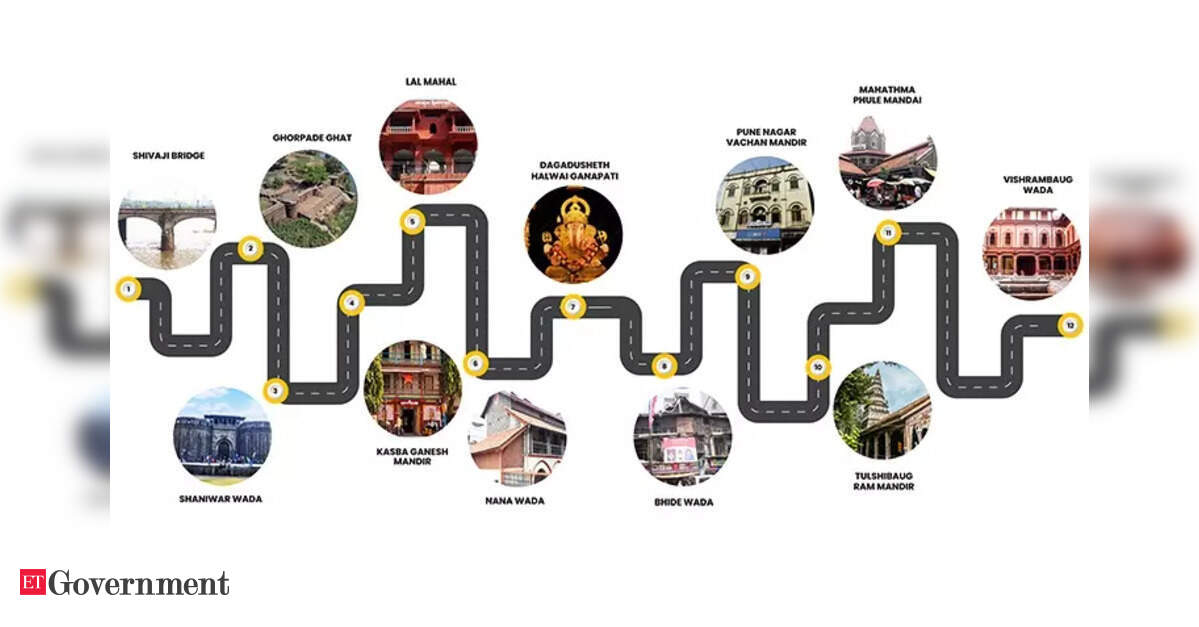 Pune Municipal Corporation starts website, online booking for heritage ...